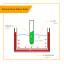 Water Bath : Prinsip Kerja, Fungsi, dan Jenis - LabMart.id
