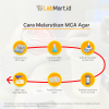 Jenis-Jenis Media Mikrobiologi dan Fungsinya - LabMart.id